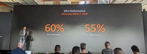 Mediatek Dimensity 8300 Announced With Upto 60 Increase In Gpu Performance Vs Dimensity 8200