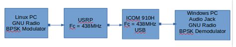 Digital Modes GNU Radio BPSK Reception From ICOM SSB Audio Amateur Radio Stack Exchange