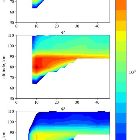 Results Of Superposed Epoch Analysis Method Of Ozone Simulation For The Download Scientific