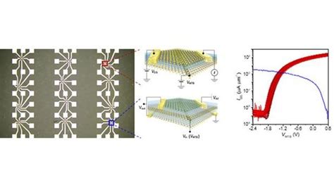 Scientists Discover Way To “grow” Sub Nanometer Sized Transistors Technology Networks