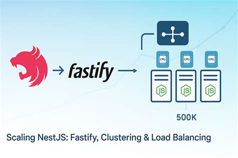 Request Validation Using Zod In Node Js By Salvaru Shravya Medium