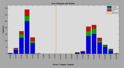 Shows The Plot Training State Shows The Values Gradient 5614e 006 At