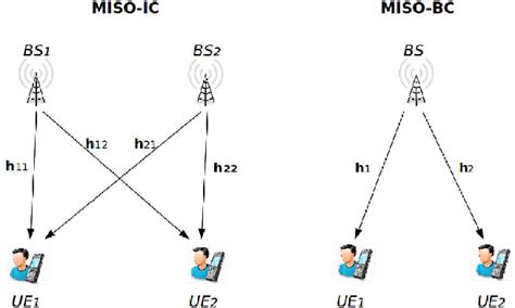 Figure 1 From A Performance Evaluation Framework For Lte Cellular Networks With Beamforming