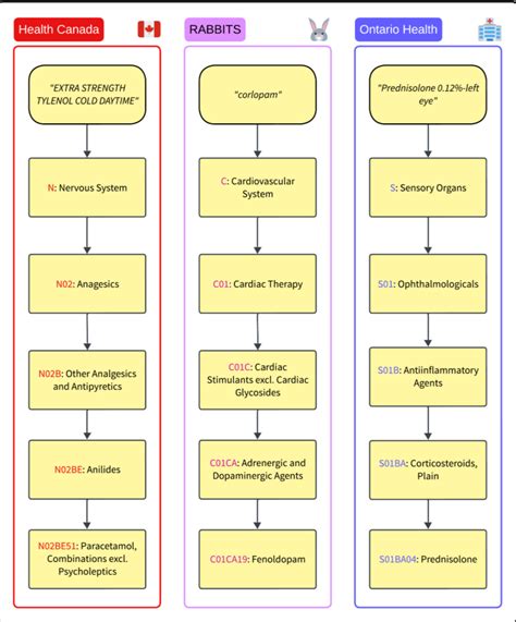 [논문 리뷰] Zero Shot Atc Coding With Large Language Models For Clinical Assessments