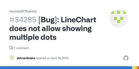 Bug Linechart Does Not Allow Showing Multiple Dots · Issue 34285 · Microsoftfluentui · Github