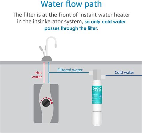 Aquacrest Replacement For Insinkerator F 2000 Water Filter