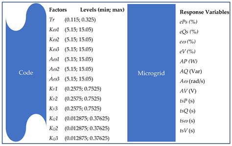 an experimental approach for secondary consensus control tuning for