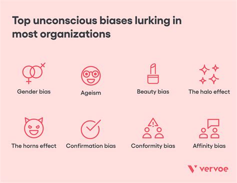 How To Prevent Unconscious Bias In Your Company Vervoe