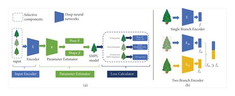 Human Perception And Generation Of Vr Scenes Download Scientific Diagram
