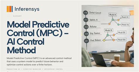 Model Predictive Control Mpc Ai Control Method Inference Systems