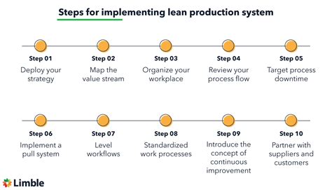Ultimate Guide To Lean Manufacturing And Lean Production