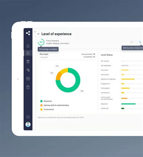 Reducing Cognitive Overload In Ux Design Full Clarity
