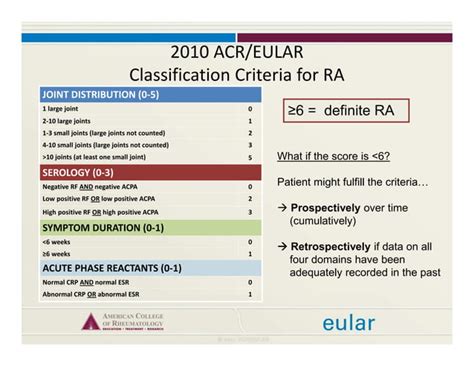 2010 Acr Eular Criteria For Ra