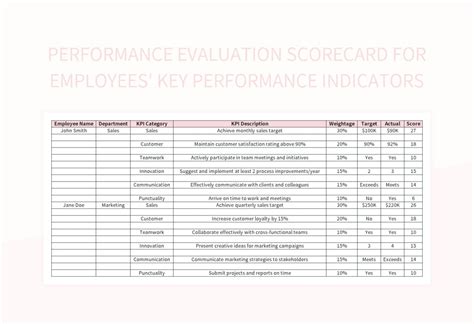 Performance Evaluation Scorecard For Employees Key Performance