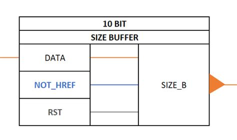 Vhdl Light Source Detection Thresholding And Light Source Detection