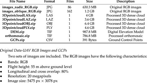 Description Of The Dataset Composed Of Nine Zip Files Download Scientific Diagram
