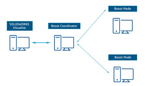 Configuring Visualize Boost 2025 SOLIDWORKS Help