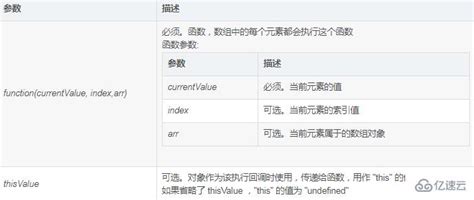 es6如何比较2个数组的值是否相等 web开发 亿速云
