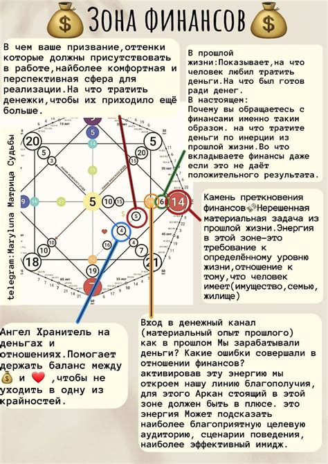 Матрица Судьбы Astrology Numerology Tarot Book Numerology