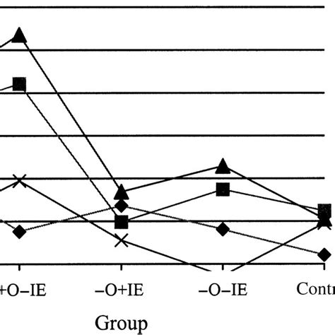 Pdf Testing The Output Hypothesis Effects Of Output On Noticing And Second Language Acquisition