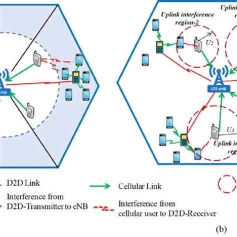 A M D2d Transmission By Reusing Uplink Cellular Resource B Uplink Download Scientific