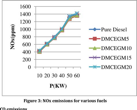 Figure 1 From An Overview Of The Effect Of Oxygenated Agents On The