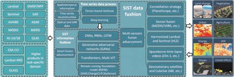 Earths Pulse Monitored A Review Highlights Remote Sensing Time Series