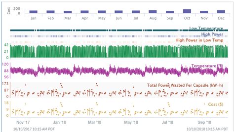 Seeq Data Analytics Compressor Efficiency Example