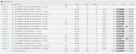 5 Disks Have Read Errors General Support Unraid
