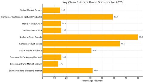 Clean Skincare Brand Statistics For 2025 Free Yourself