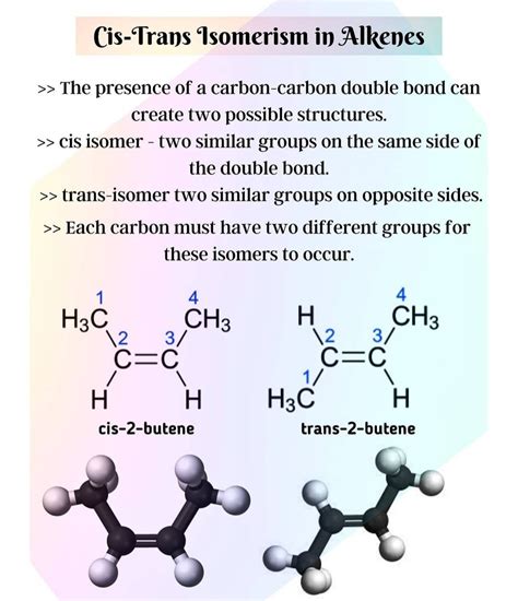 Cis Trans Isomerism In Alkenes Chemistry Learning
