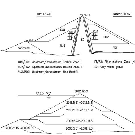Pdf Numerical Analysis Of Earthquake Response Of An Ultra High Earth