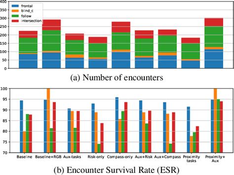 Figure 5 From Exploiting Proximity Aware Tasks For Embodied Social Navigation Semantic Scholar