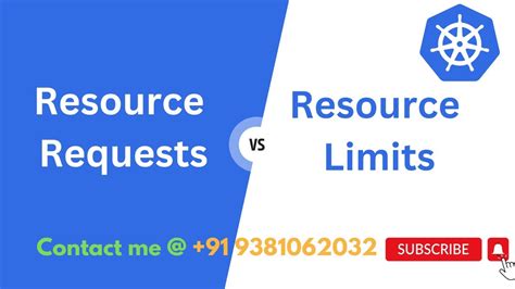 తెలుగులో Kubernetes Resources Limits And Requests Detailed Explanation With Real Use Case