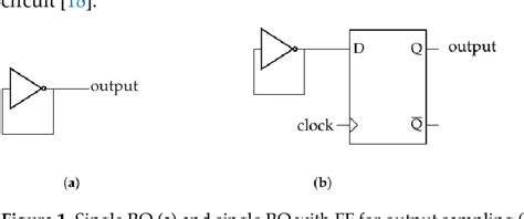 Figure 1 From Revisiting Multiple Ring Oscillator Based True Random