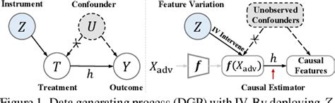Demystifying Causal Features On Adversarial Examples And Causal Inoculation For Robust Network