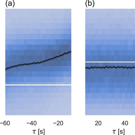 A 2d Histogram Of Wind Direction Measured By The Wind Vane Of The Bard
