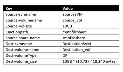 How To Use Netapp Ontap Rest Apis With Amazon Fsx For Netapp Ontap Aws Storage Blog
