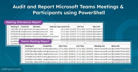 rahul rajan on linkedin audit microsoft teams meetings and export