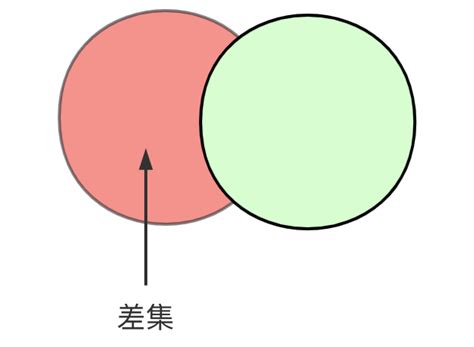Set 是如何工作的 终章Set 的交并差集 知乎