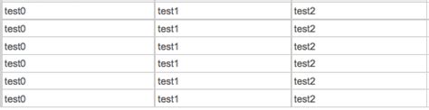 Visualforce Pdf Table Cells And Mysterious Disappearing Borders