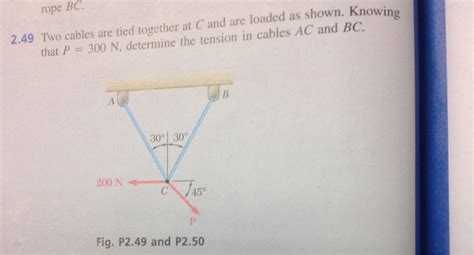 Solved Two Cables Are Lied Together At C And Are Loaded As Chegg Com