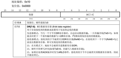【arm cortex m开发实战指南 基础篇 】第21章 i2c bruceou的博客
