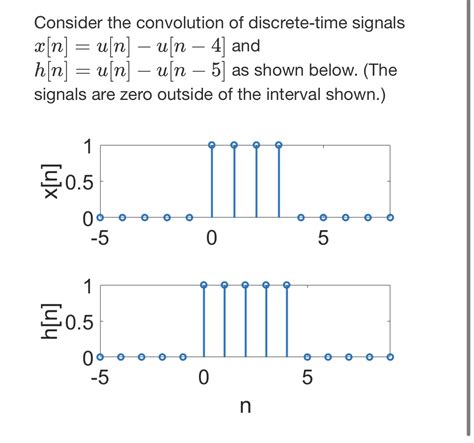 Solved Consider The Convolution Of Discrete Time Signals Chegg Com