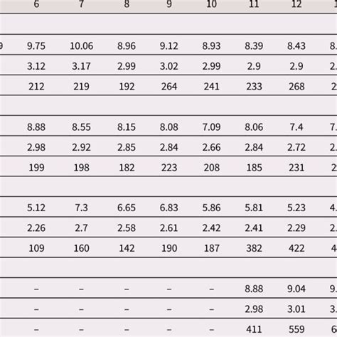 Descriptive Statistics For Delinquent Behaviors Download Scientific Diagram