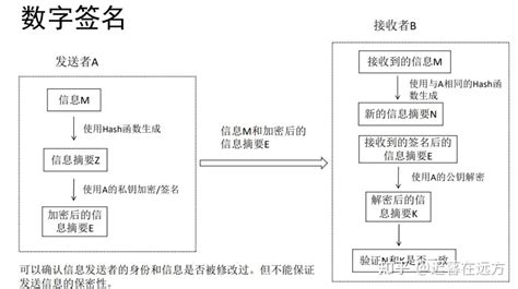软考中级 数据库系统工程师复习笔记 知乎