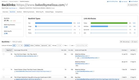 Keys To Improve Your SEO Ranking