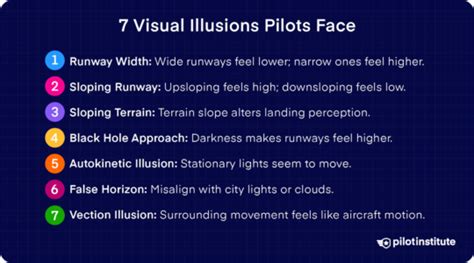 The Different Types Of Spatial Disorientation Pilot Institute
