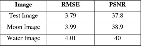 Figure 1 From Discrete Wavelet Transform Based Satellite Image Resolution Enhancement Method