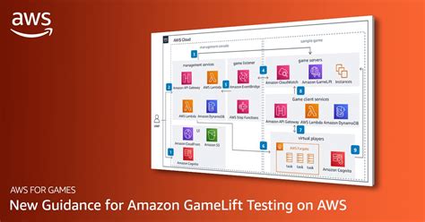 carl prescott 🕹️ on linkedin aws gametech gamelift matchmaking